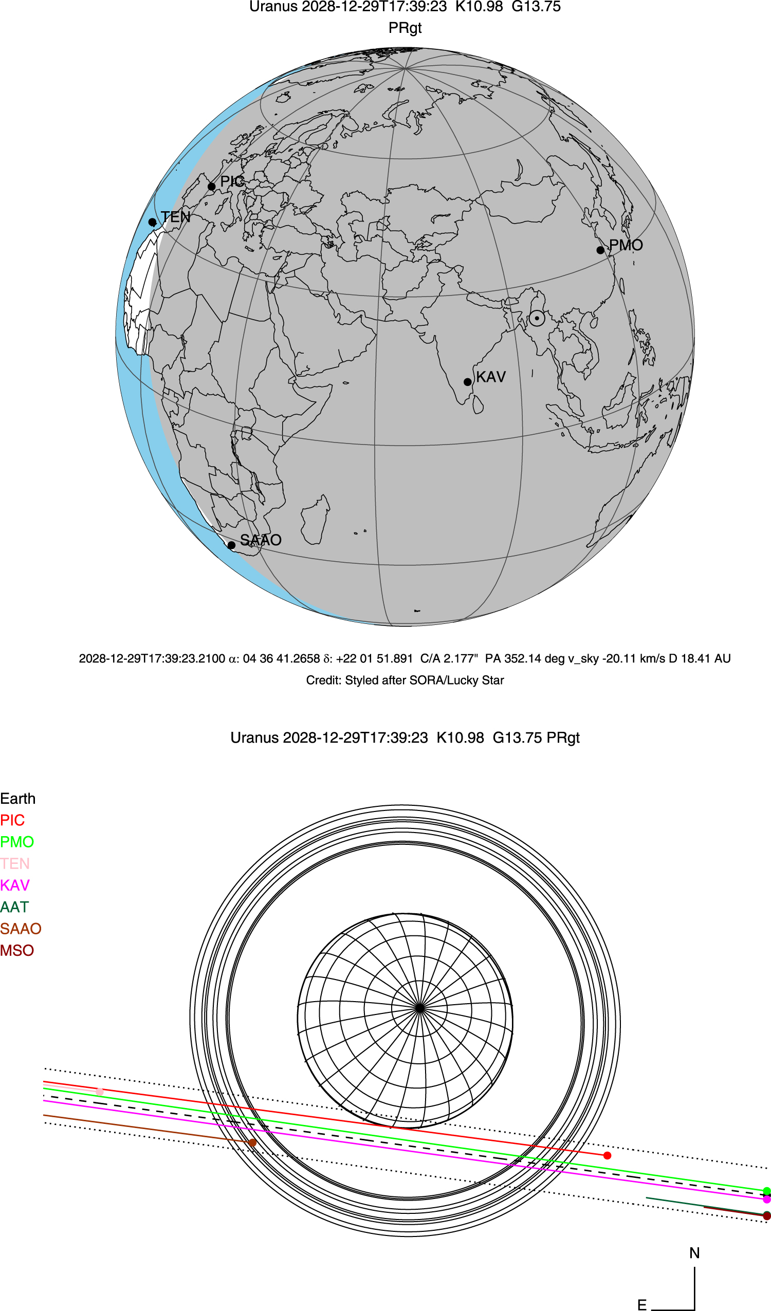 Earth-based Stellar Occultation Predictions for Jupiter, Saturn, Uranus ...