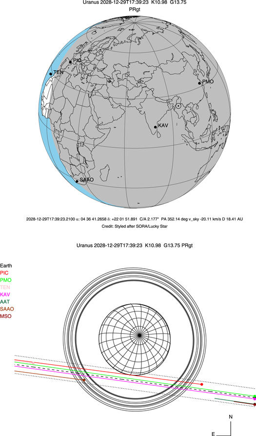Earth-based Stellar Occultation Predictions for Jupiter, Saturn, Uranus ...