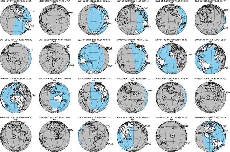 Earth-based Stellar Occultation Predictions for Jupiter, Saturn, Uranus ...