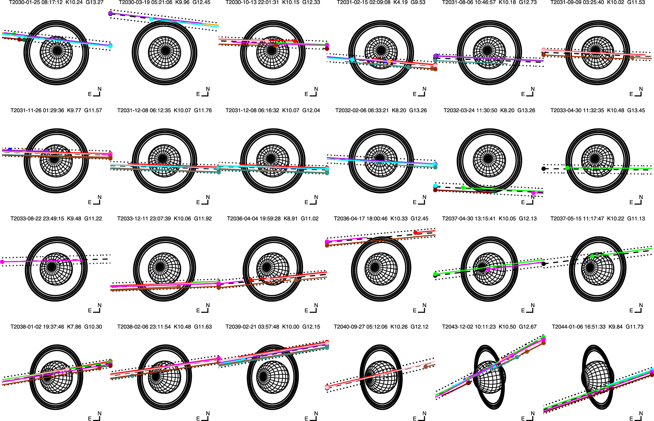 Earth-based Stellar Occultation Predictions for Jupiter, Saturn, Uranus ...