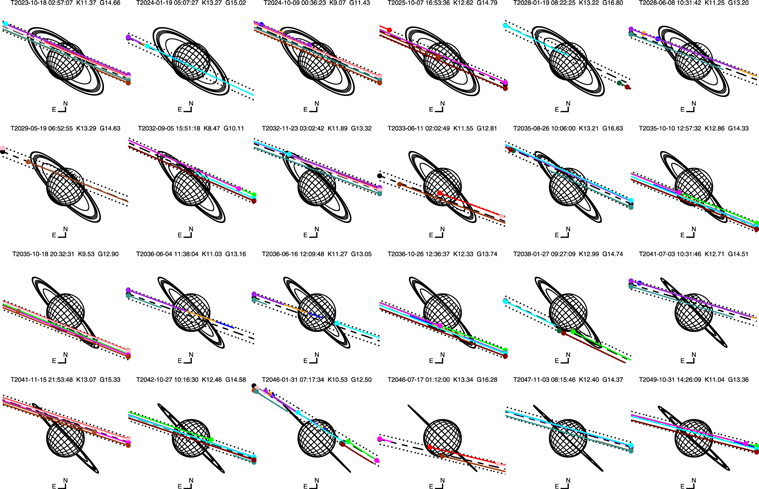 Earth-based Stellar Occultation Predictions for Jupiter, Saturn, Uranus ...