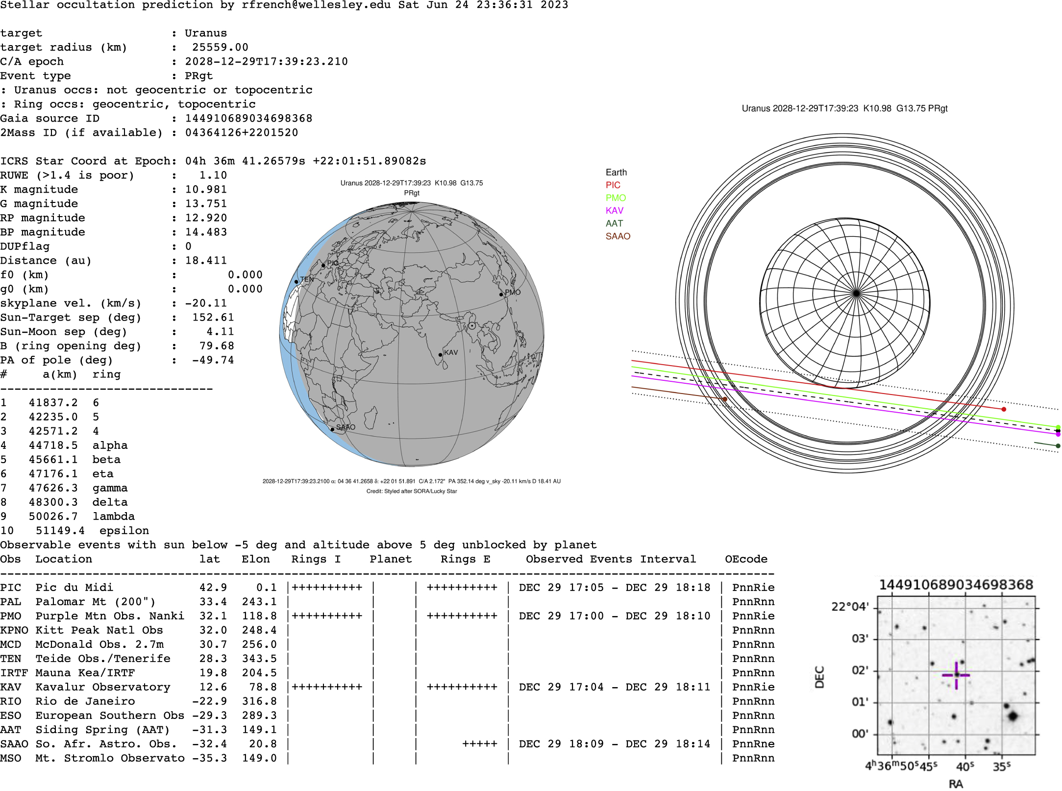 Earth-based Stellar Occultation Predictions for Jupiter, Saturn, Uranus ...