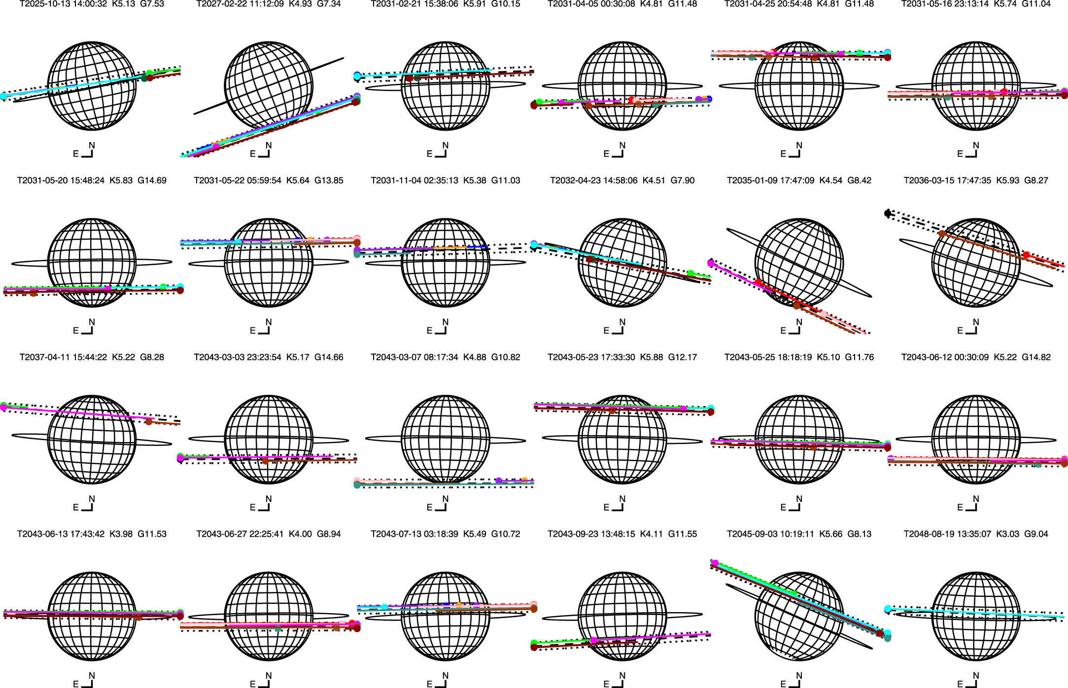 Earth-based Stellar Occultation Predictions for Jupiter, Saturn, Uranus ...
