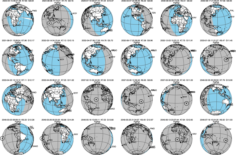 Earth-based Stellar Occultation Predictions for Jupiter, Saturn, Uranus ...