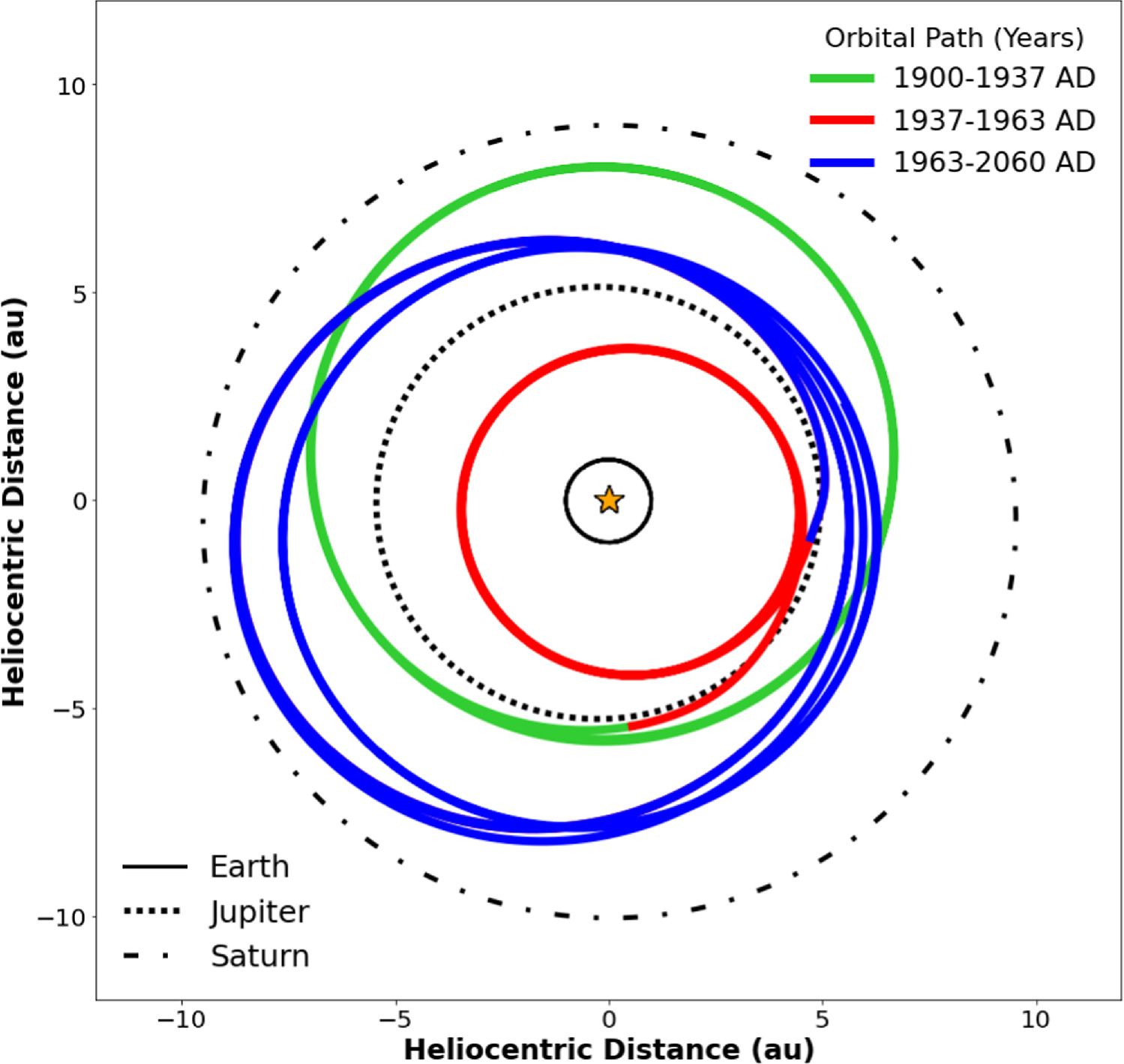 First Detection of CO2 Emission in a Centaur: JWST NIRSpec Observations ...