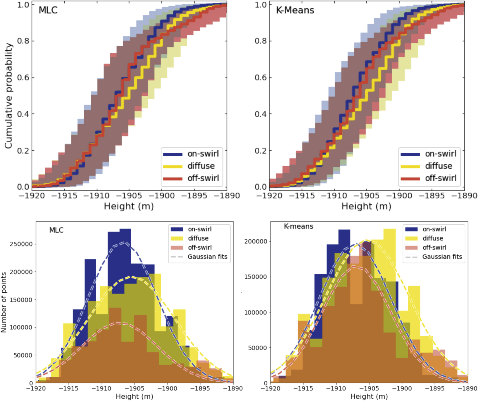 The Search for Topographic Correlations within the Reiner Gamma Swirl ...