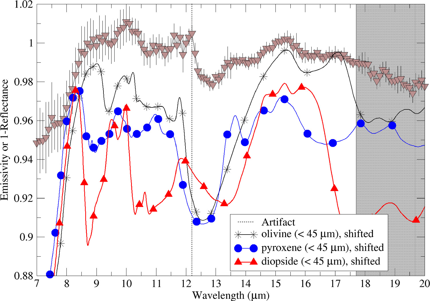 Near to Mid-infrared Spectroscopy of (65803) Didymos as Observed by ...