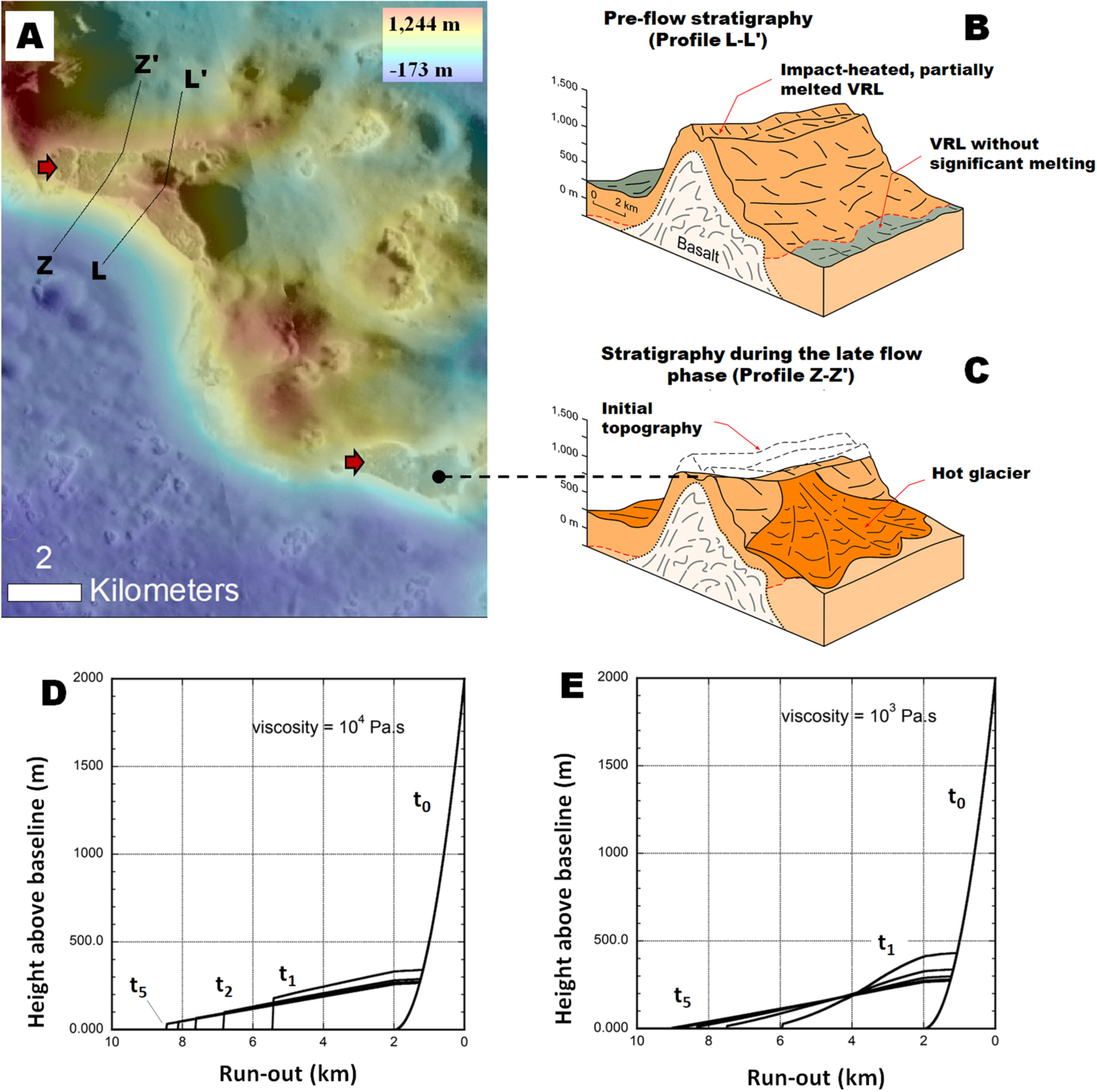 Mercury’s Hidden Past: Revealing a Volatile-dominated Layer through ...
