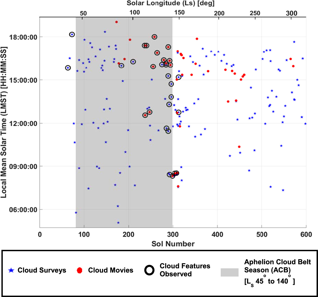 Geometric Properties of Water-ice Clouds as Observed from Jezero Crater ...