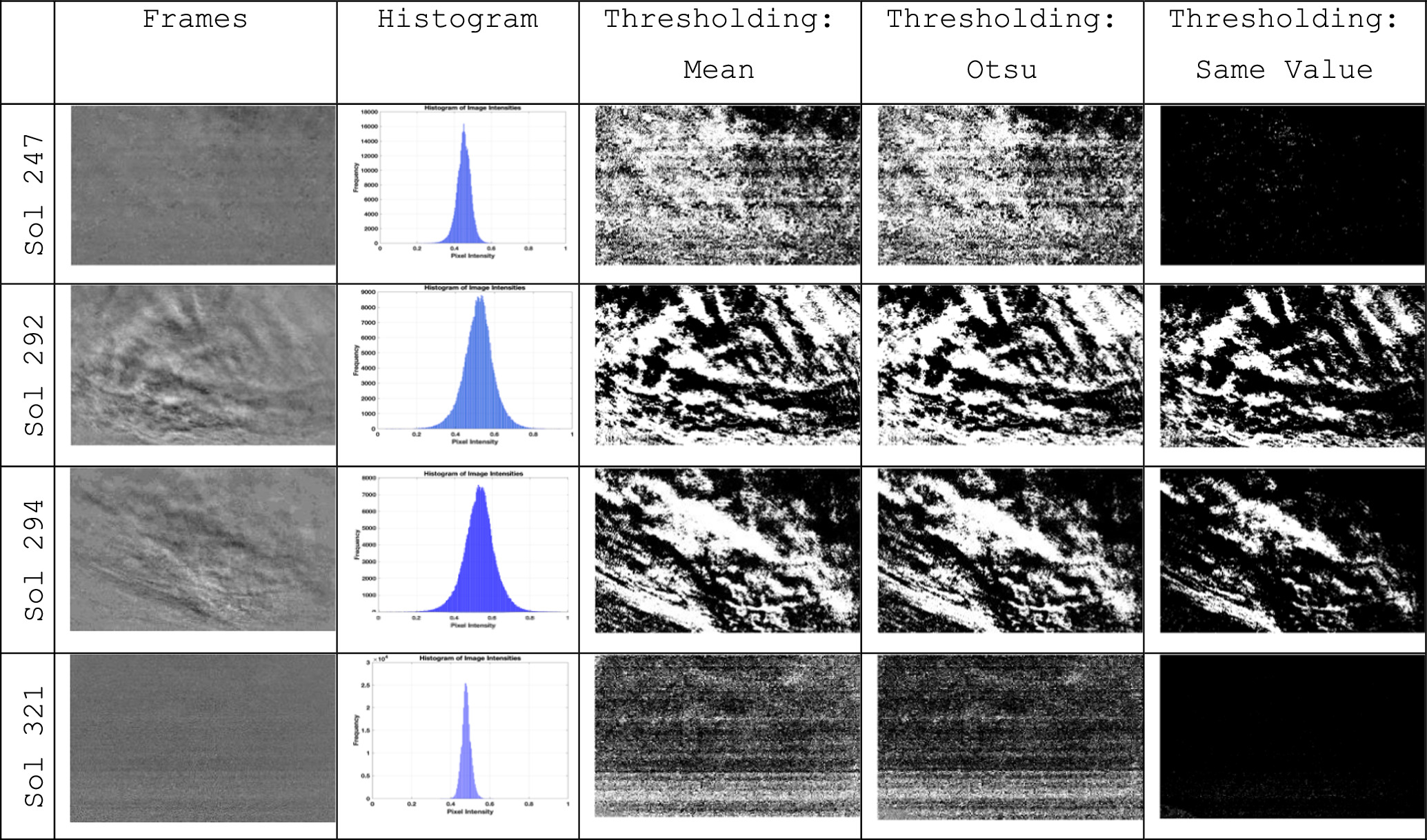 Geometric Properties of Water-ice Clouds as Observed from Jezero Crater ...
