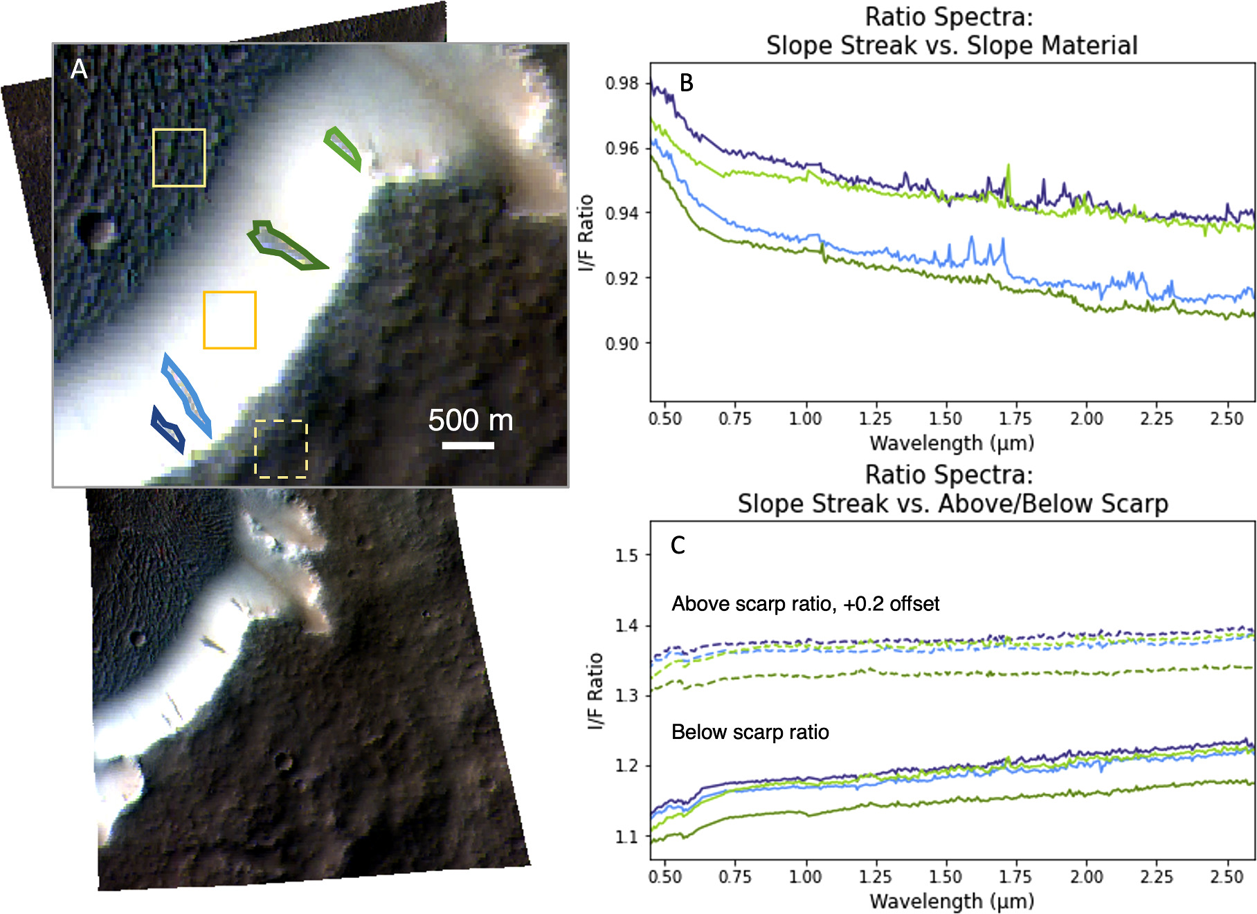 Visible and Near-infrared Spectral Properties of Martian Slope Streaks ...