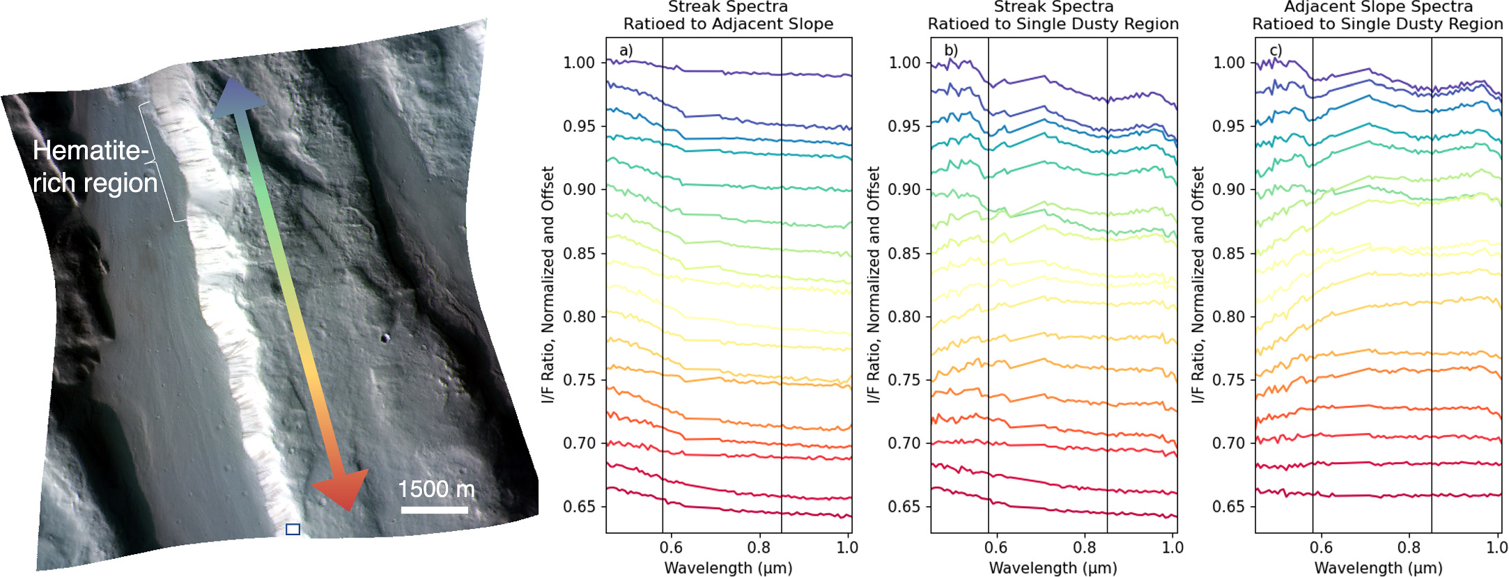 Visible and Near-infrared Spectral Properties of Martian Slope Streaks ...