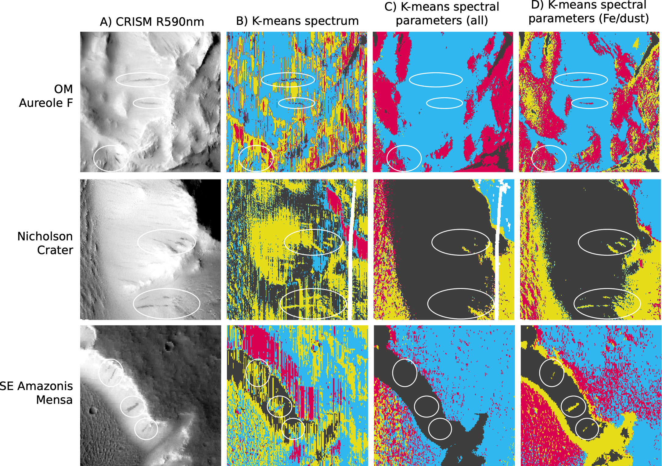 Visible and Near-infrared Spectral Properties of Martian Slope Streaks ...