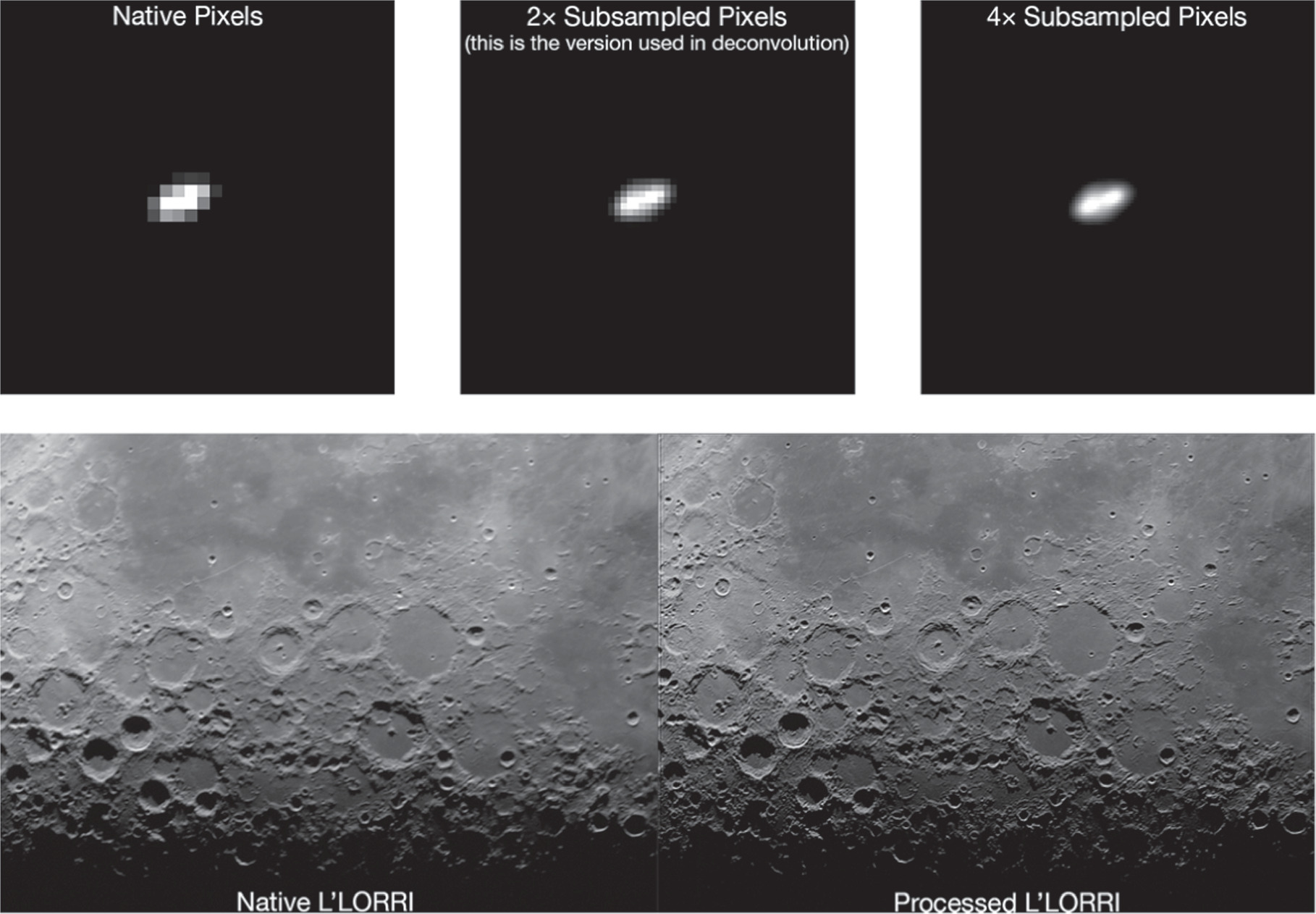 Imaging Lunar Craters with the Lucy Long Range Reconnaissance Imager (L ...