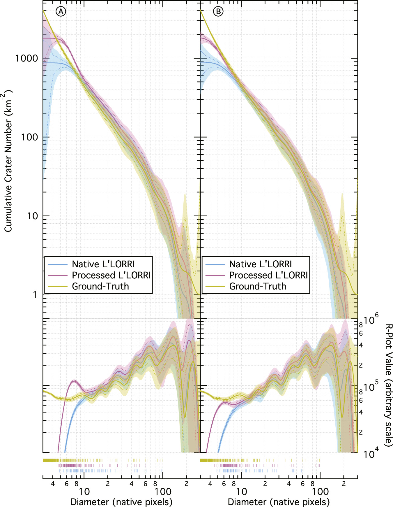 Imaging Lunar Craters with the Lucy Long Range Reconnaissance Imager (L ...