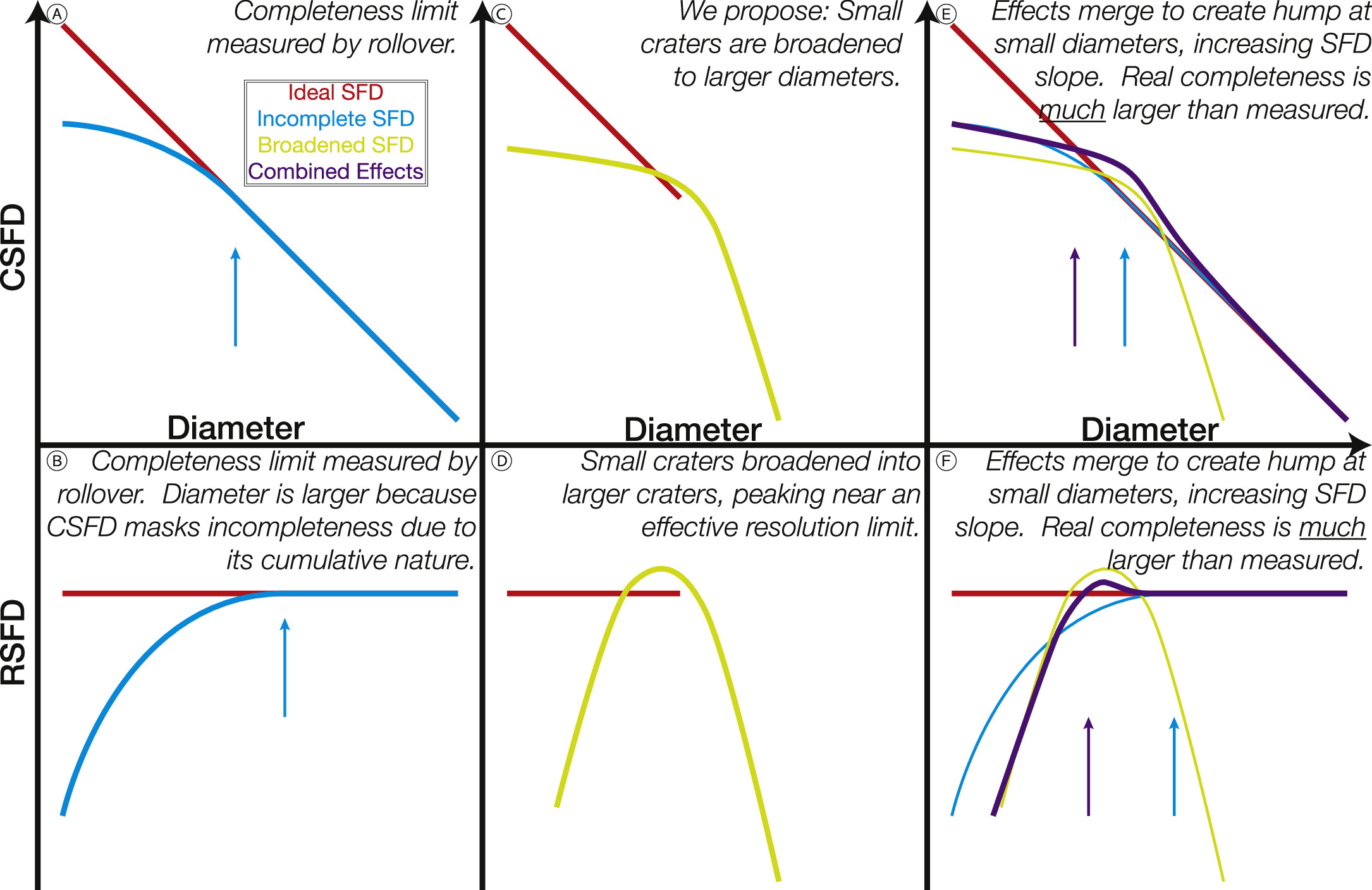 Imaging Lunar Craters with the Lucy Long Range Reconnaissance Imager (L ...