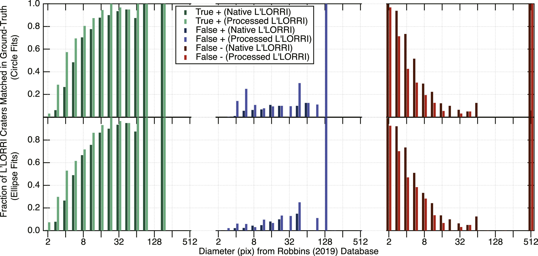 Imaging Lunar Craters with the Lucy Long Range Reconnaissance Imager (L ...