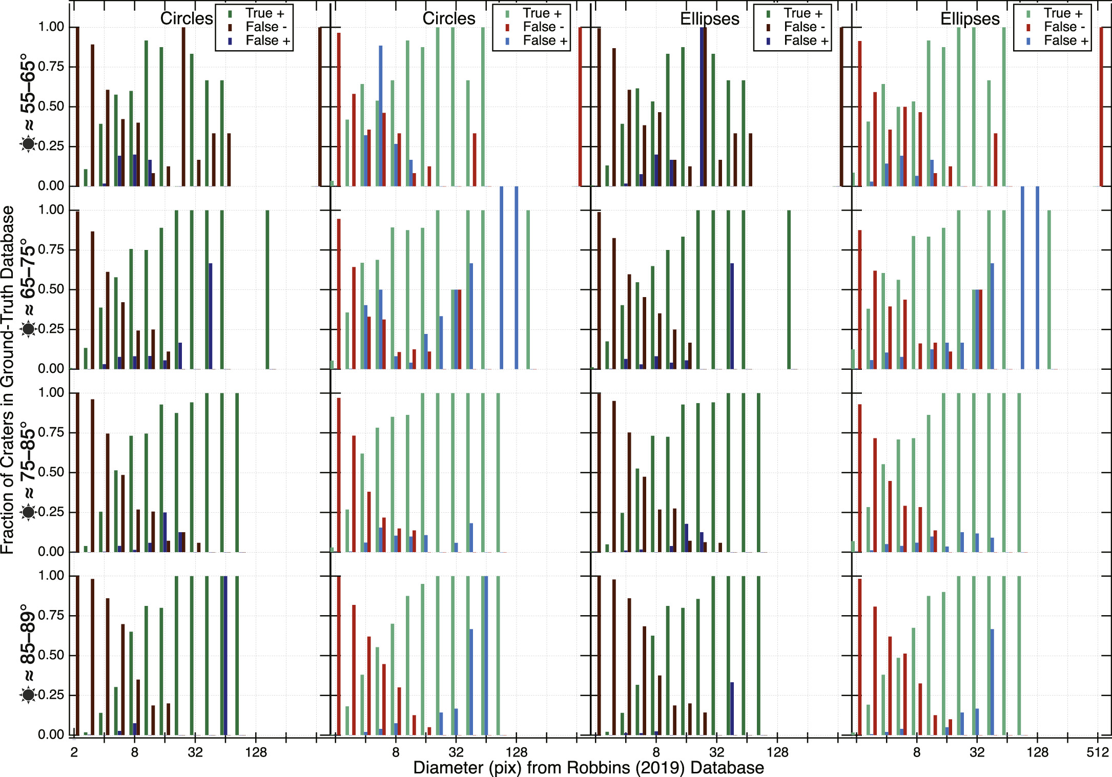 Imaging Lunar Craters with the Lucy Long Range Reconnaissance Imager (L ...