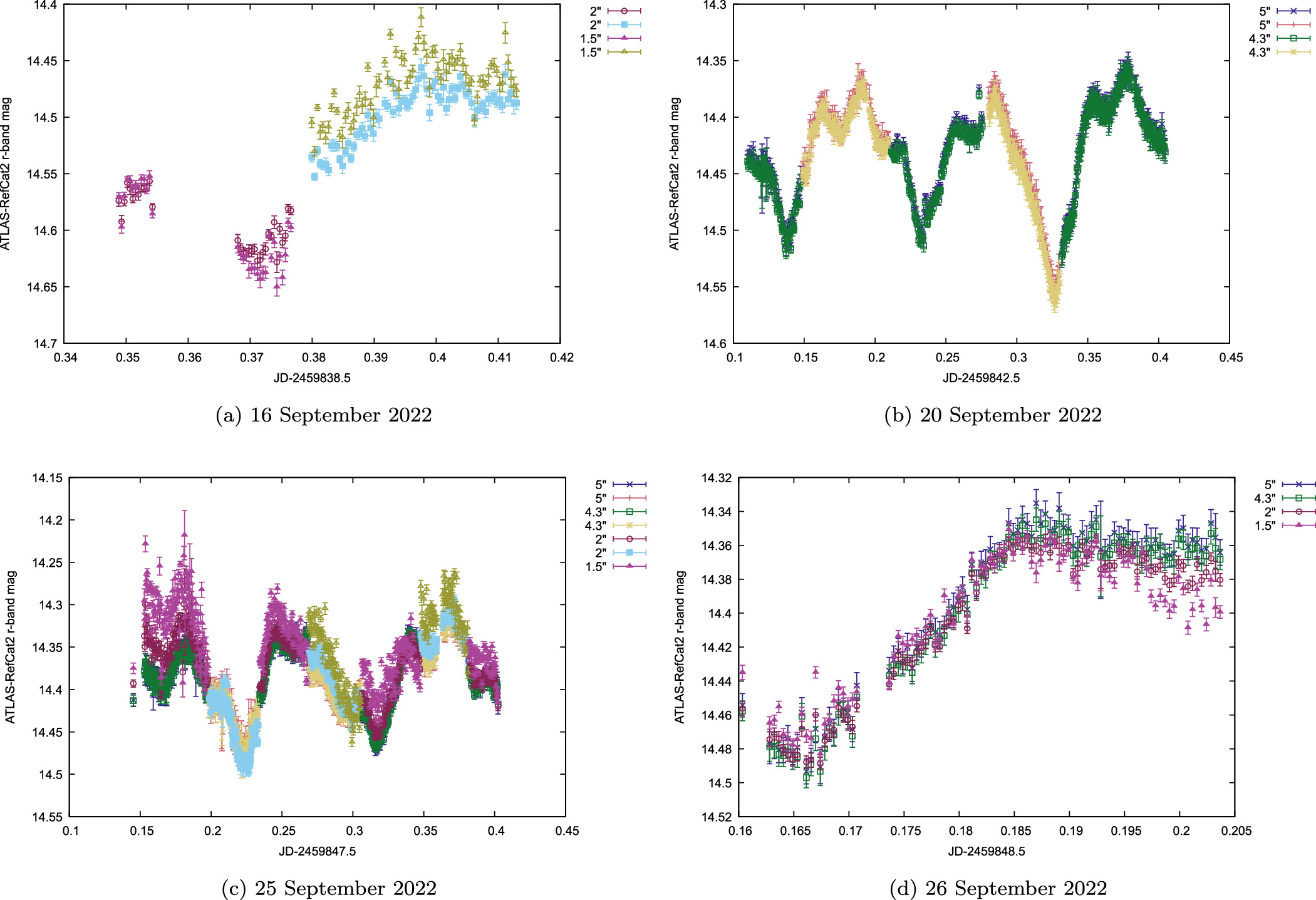 Optical Monitoring of the Didymos–Dimorphos Asteroid System with the ...