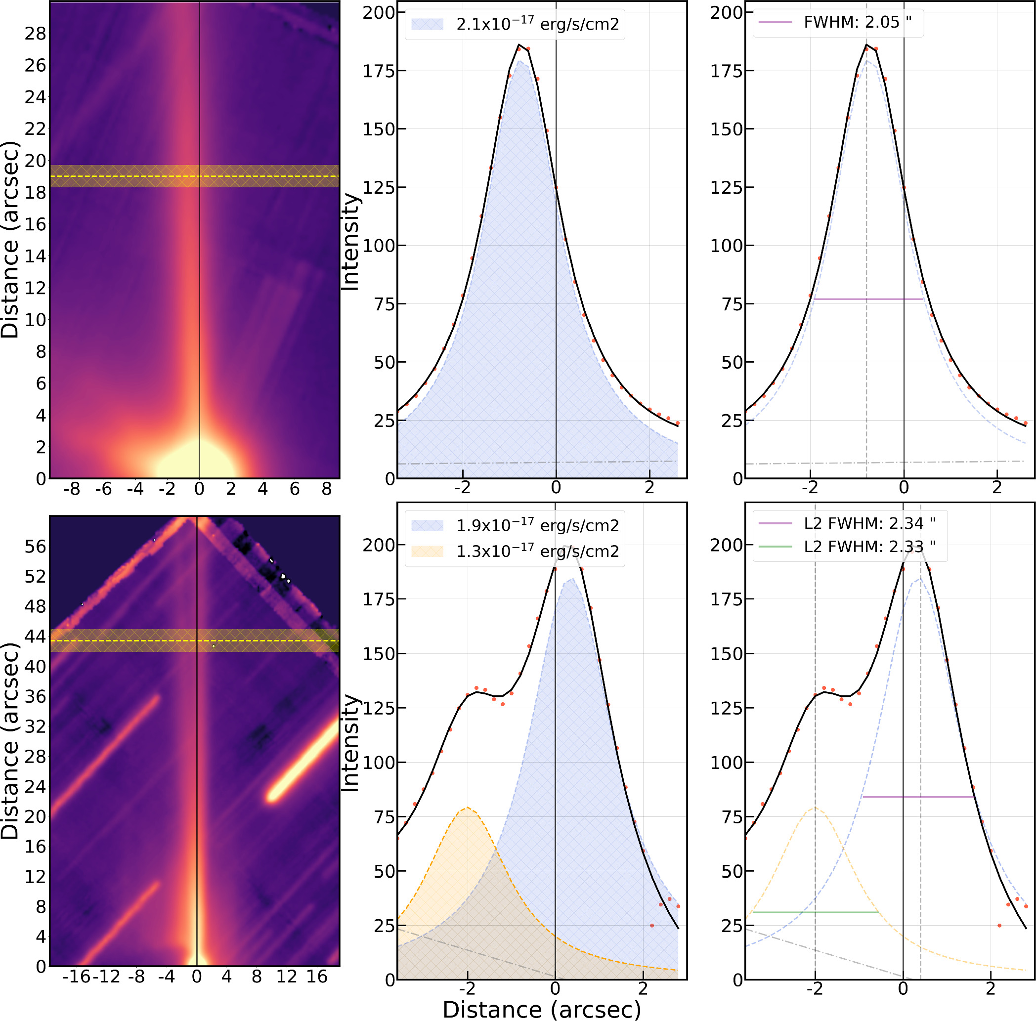 VLT/MUSE Characterization of Dimorphos Ejecta from the DART Impact ...