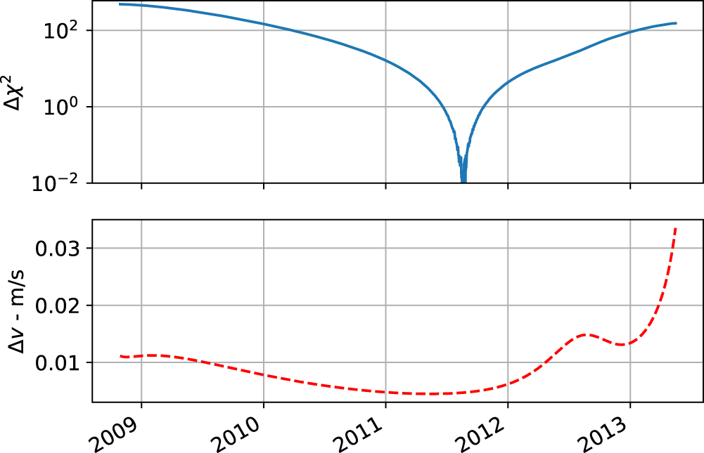 (523599) 2003 RM: The Asteroid that Wanted to be a Comet - IOPscience
