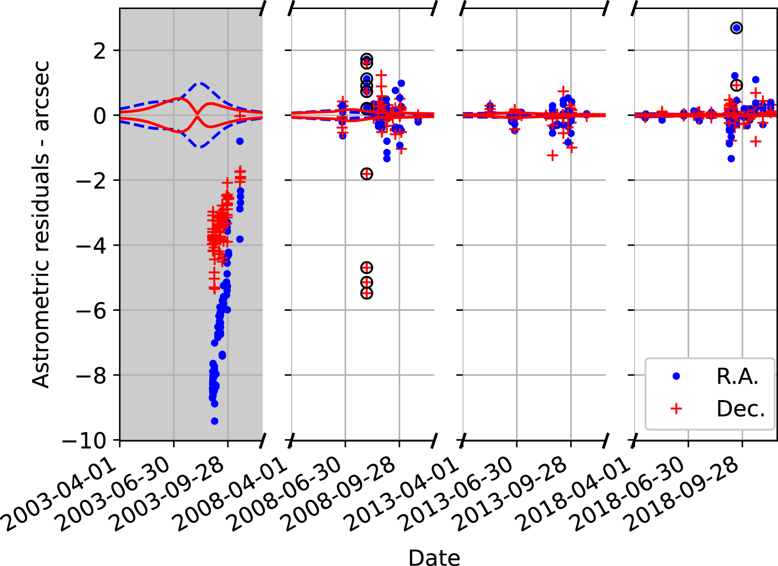 (523599) 2003 RM: The Asteroid that Wanted to be a Comet - IOPscience