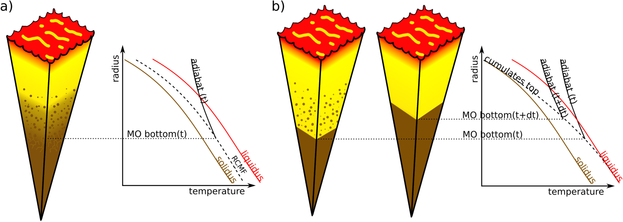 Redox Evolution of the Crystallizing Terrestrial Magma Ocean and Its ...