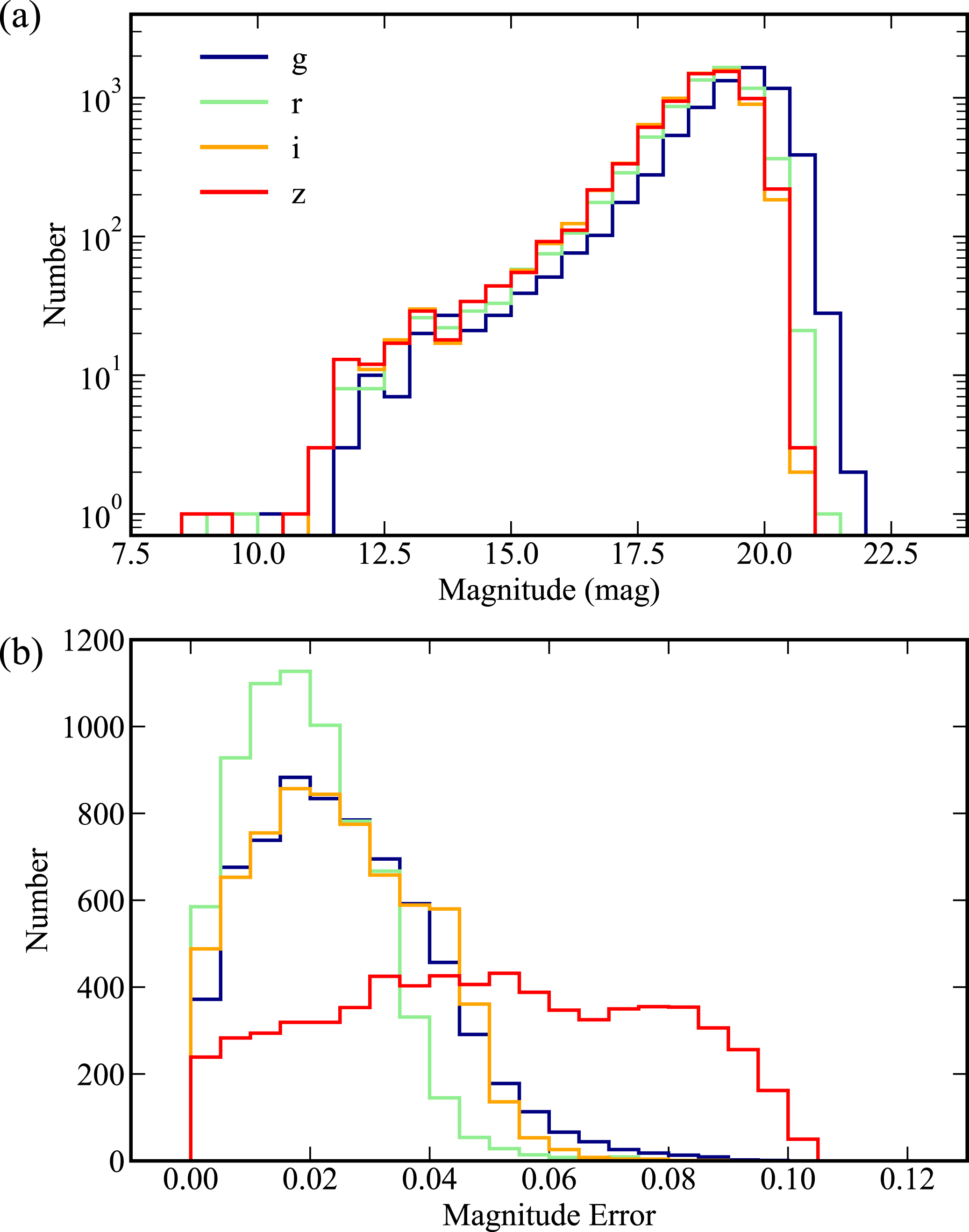 Taxonomic Classification of Asteroids Using the KMTNet Multiband Photometry Data Set - IOPscience