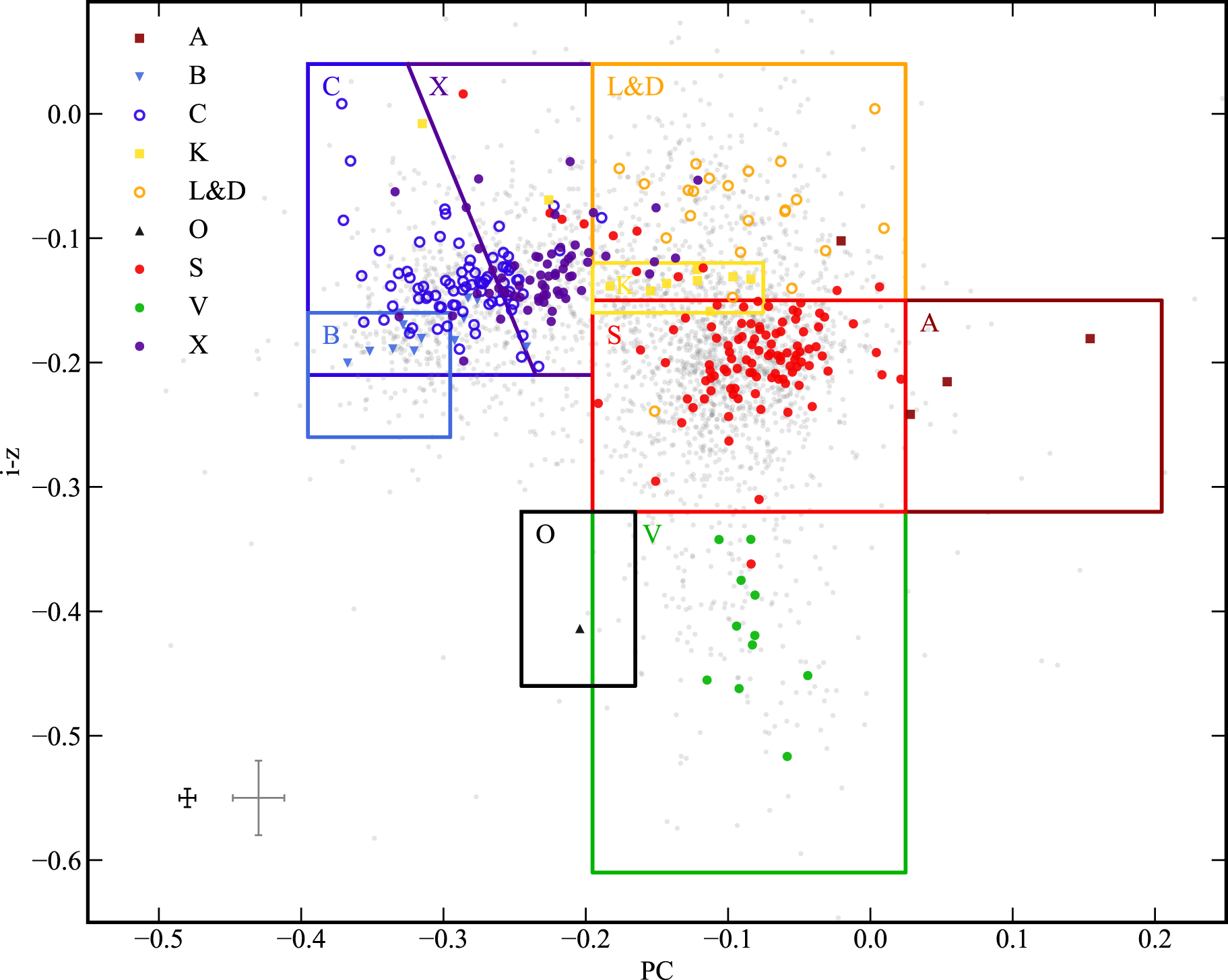 Taxonomic Classification of Asteroids Using the KMTNet Multiband ...
