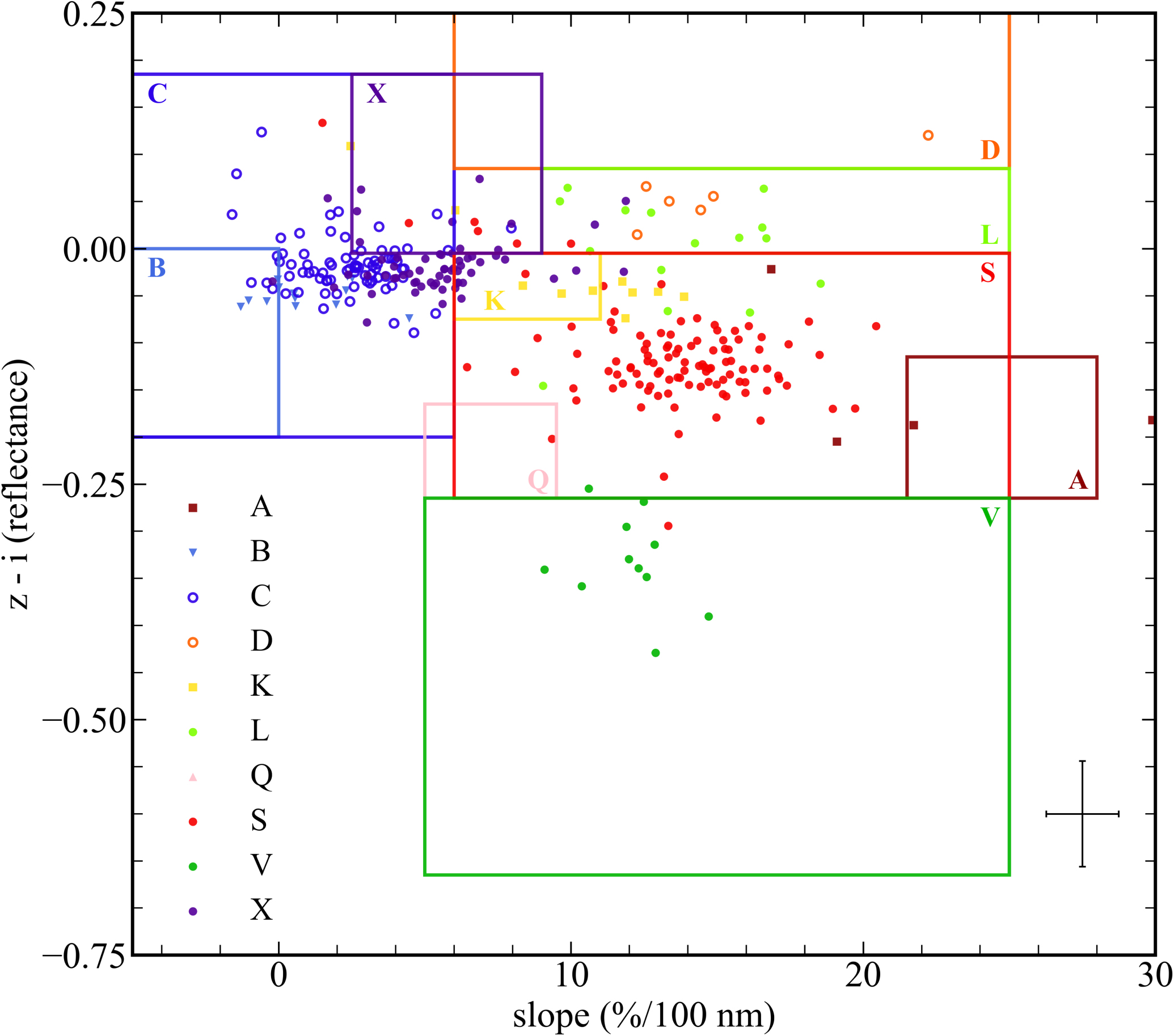 Taxonomic Classification of Asteroids Using the KMTNet Multiband ...