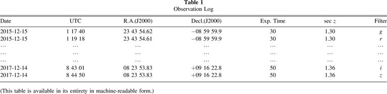 Taxonomic Classification of Asteroids Using the KMTNet Multiband Photometry Data Set - IOPscience