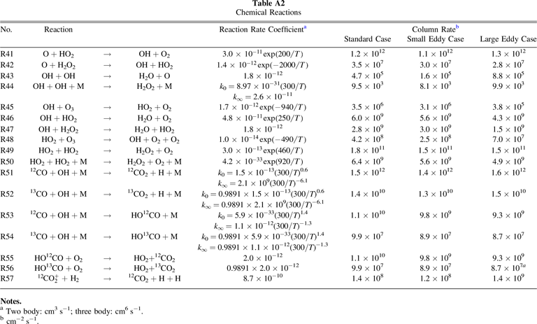 Strong Depletion of 13C in CO Induced by Photolysis of CO2 in the ...