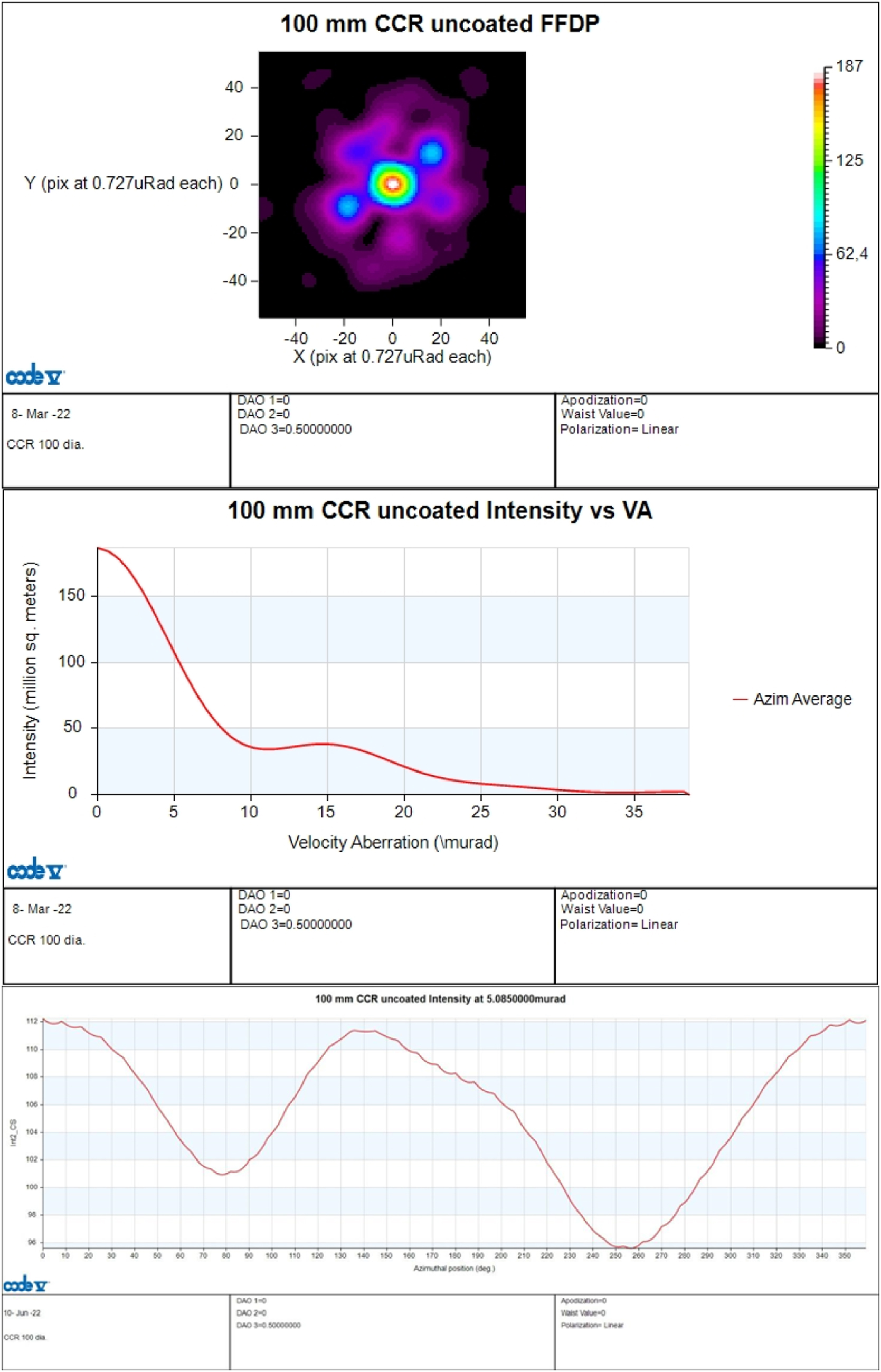 Lunar Laser Ranging Retroreflectors: Velocity Aberration and ...