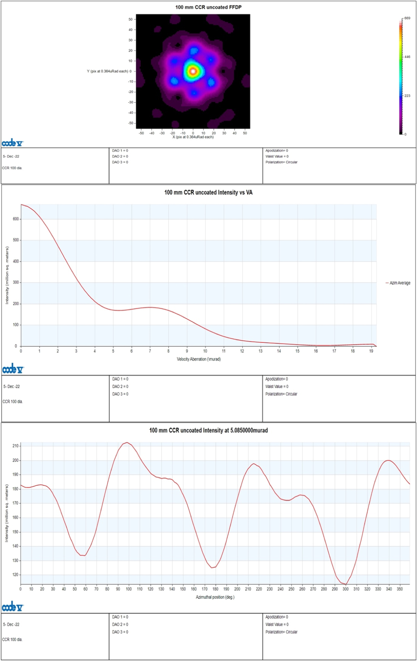Lunar Laser Ranging Retroreflectors: Velocity Aberration and Diffraction Pattern - IOPscience