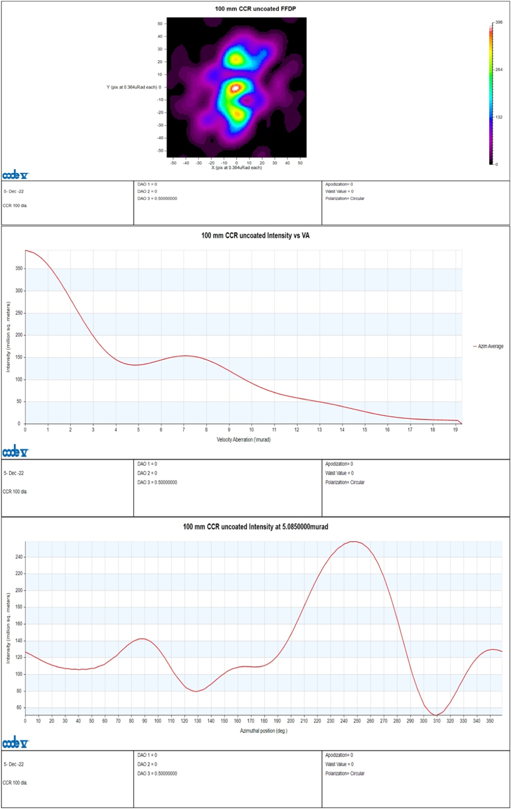 Lunar Laser Ranging Retroreflectors: Velocity Aberration and ...