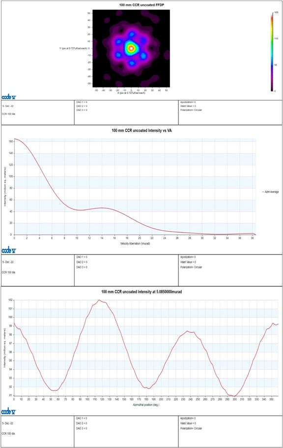 Lunar Laser Ranging Retroreflectors: Velocity Aberration and Diffraction Pattern - IOPscience