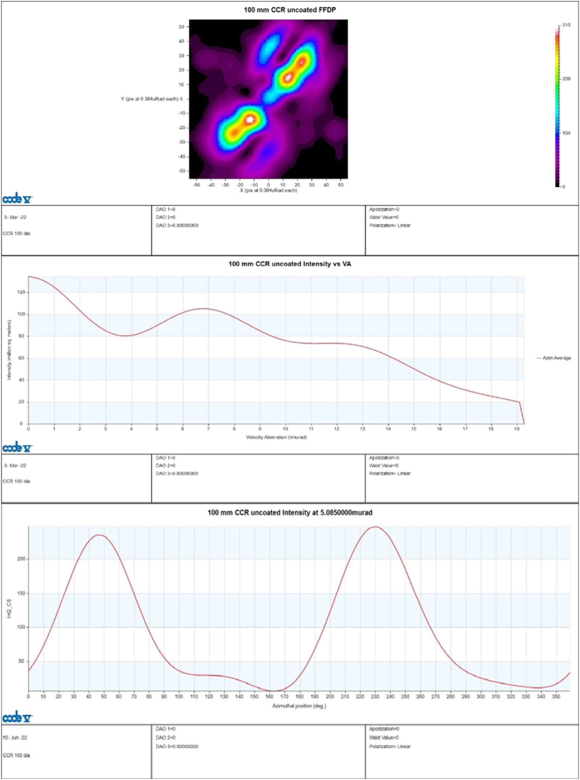 Lunar Laser Ranging Retroreflectors: Velocity Aberration and ...
