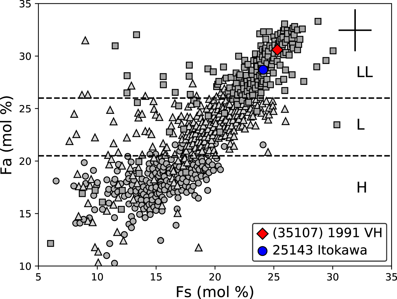 Mineralogical Characterization and Phase Angle Study of Two Binary Near ...