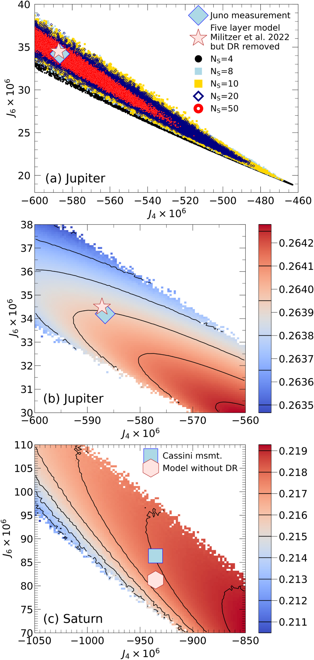 Relation of Gravity, Winds, and the Moment of Inertia of Jupiter and ...