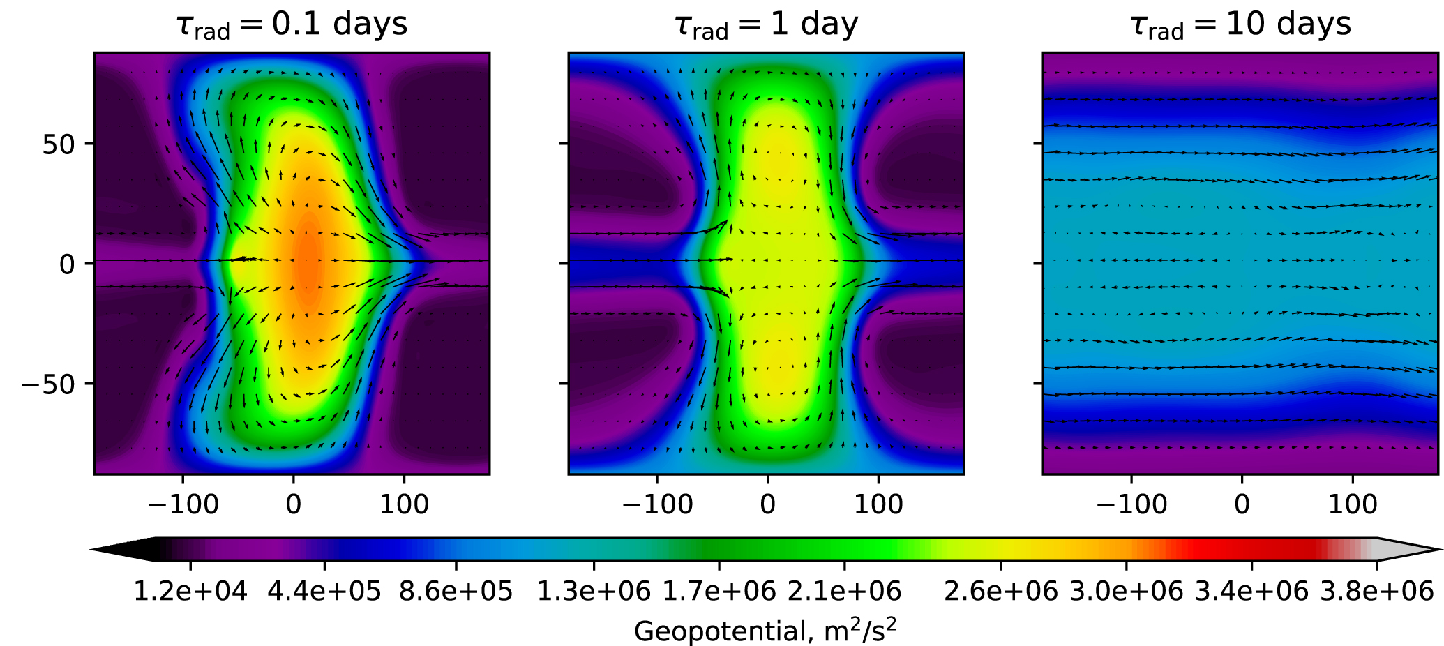 A Shallow-water Model Exploration of Atmospheric Circulation on Sub ...