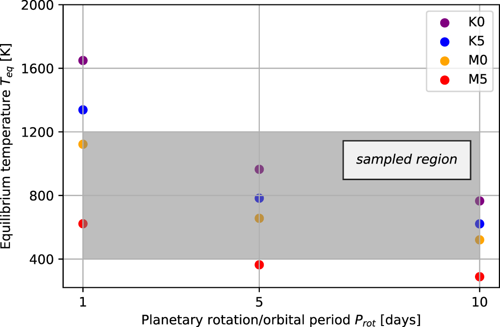A Shallow-water Model Exploration of Atmospheric Circulation on Sub ...
