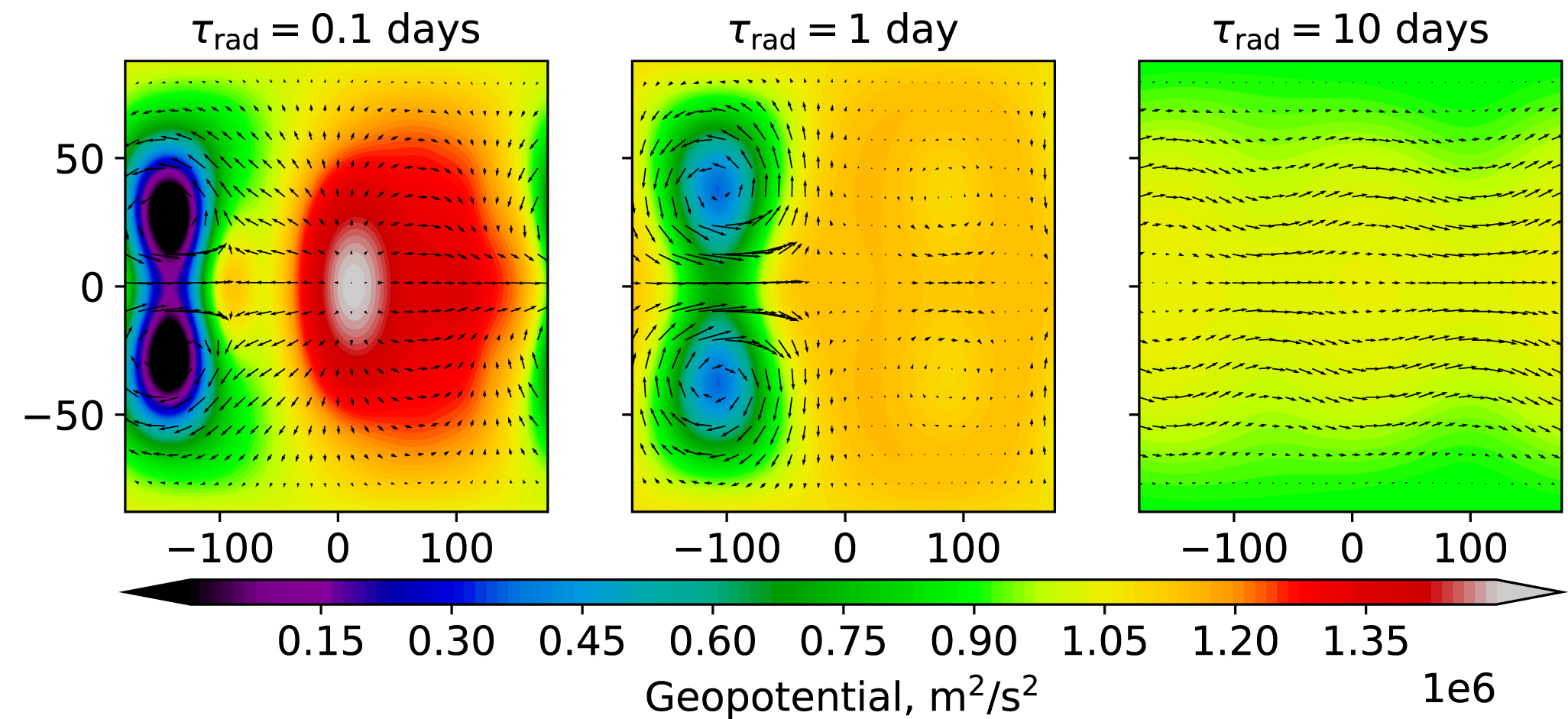 A Shallow-water Model Exploration of Atmospheric Circulation on Sub ...
