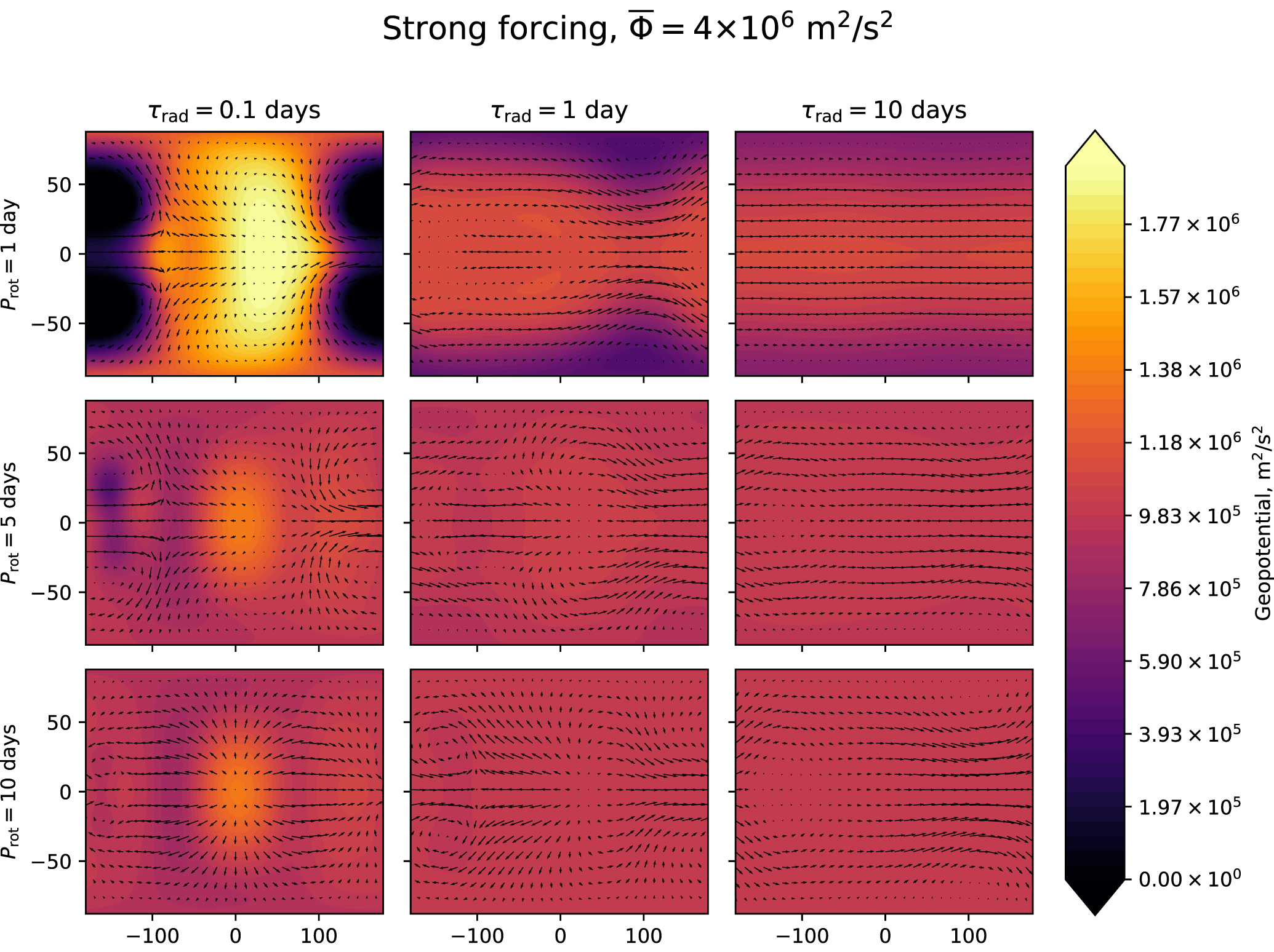 A Shallow-water Model Exploration of Atmospheric Circulation on Sub ...