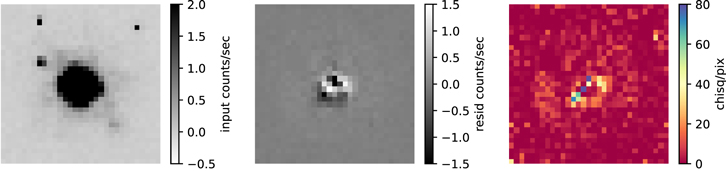 Synchronous Rotation in the (136199) Eris–Dysnomia System - IOPscience