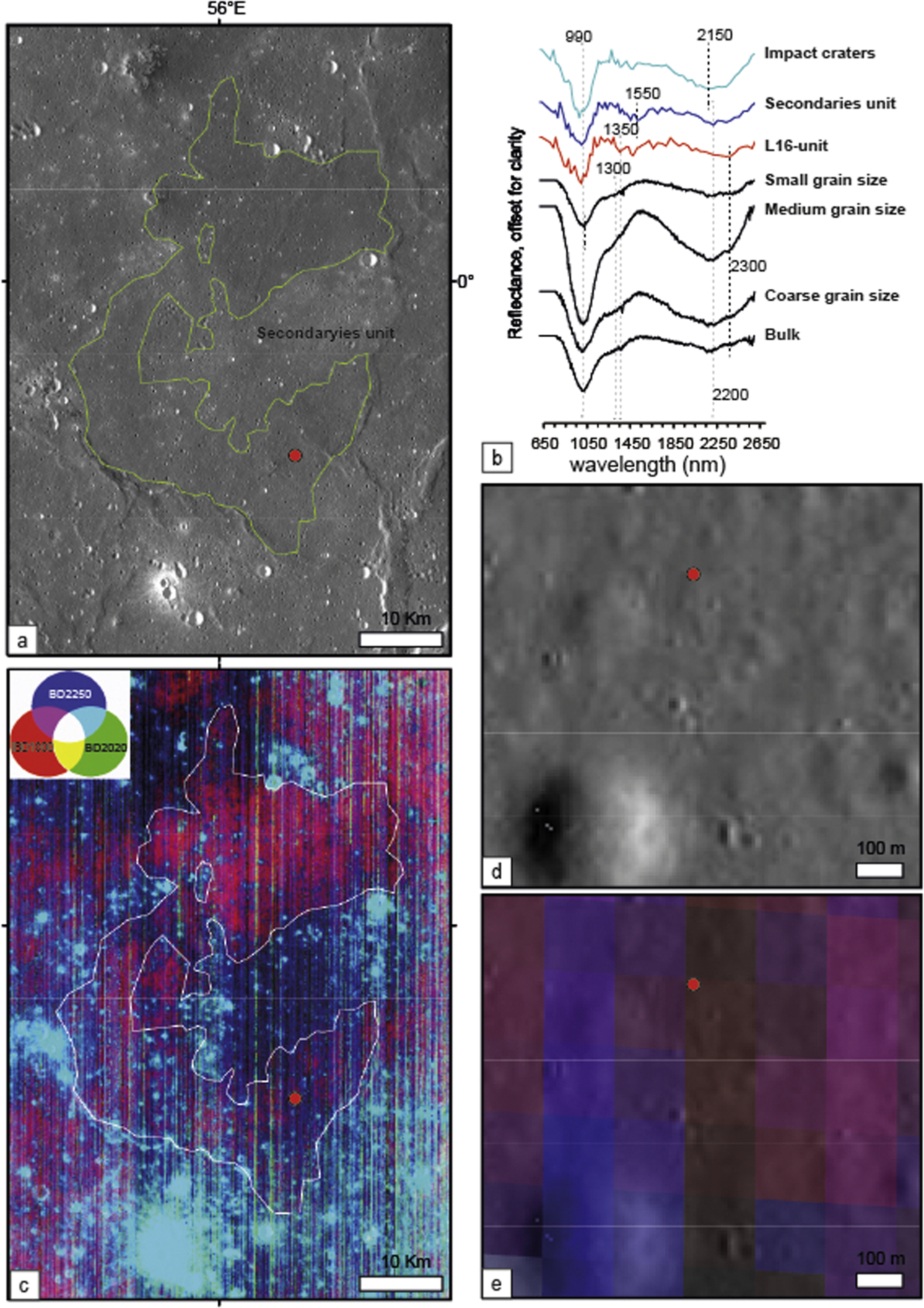Sample-based Spectral Mapping around Landing Sites on the Moon—Lunar ...