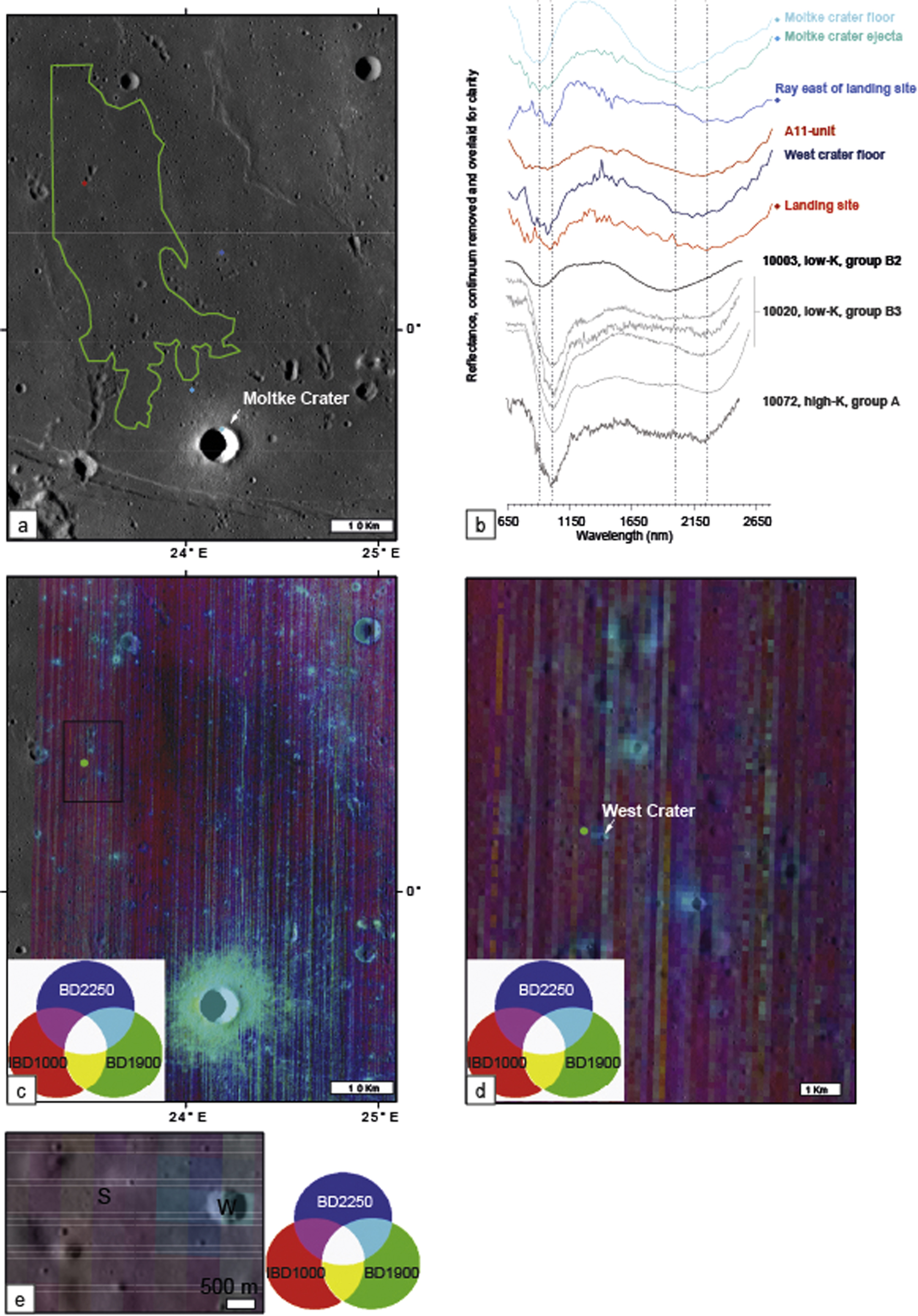 Sample-based Spectral Mapping around Landing Sites on the Moon—Lunar ...