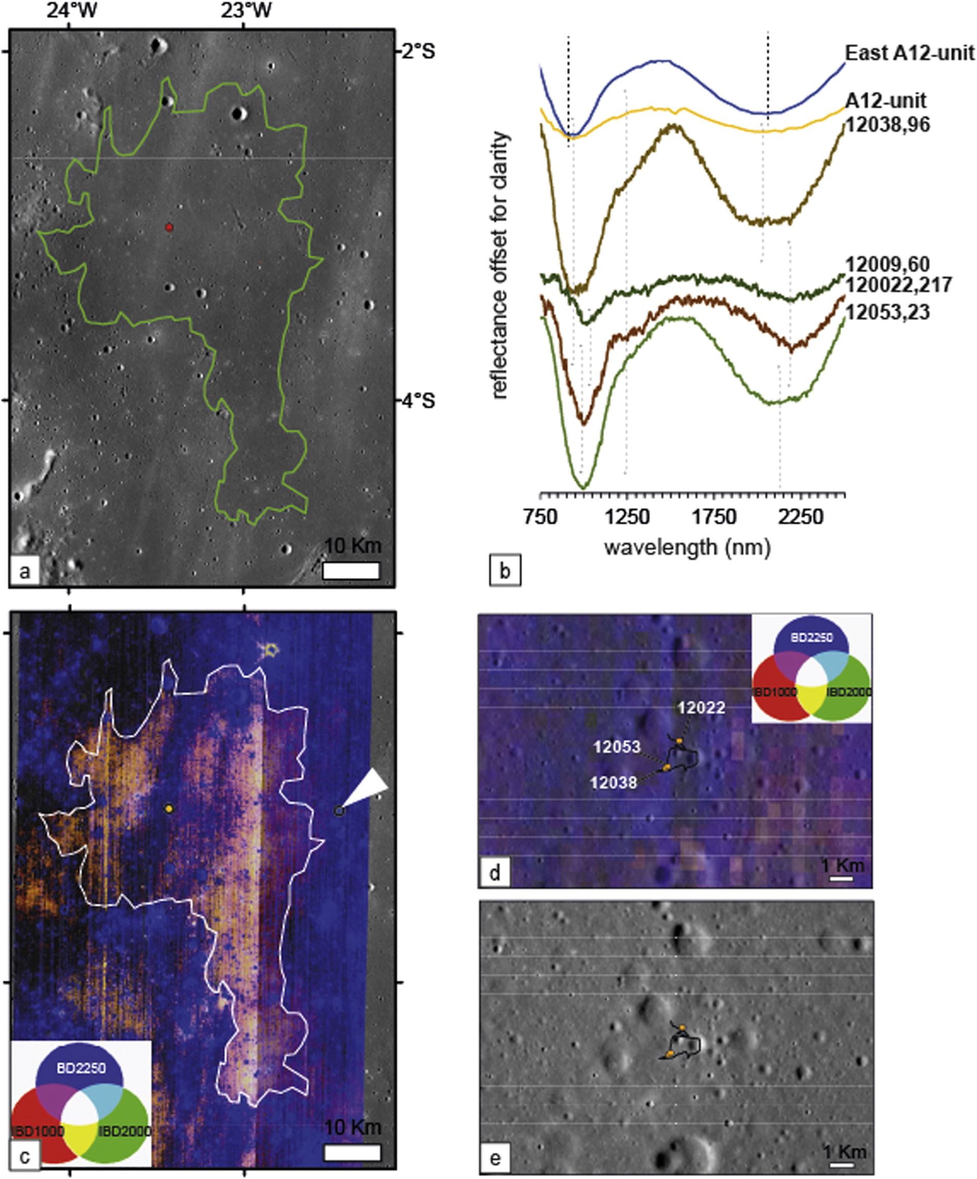 Sample-based Spectral Mapping around Landing Sites on the Moon—Lunar ...