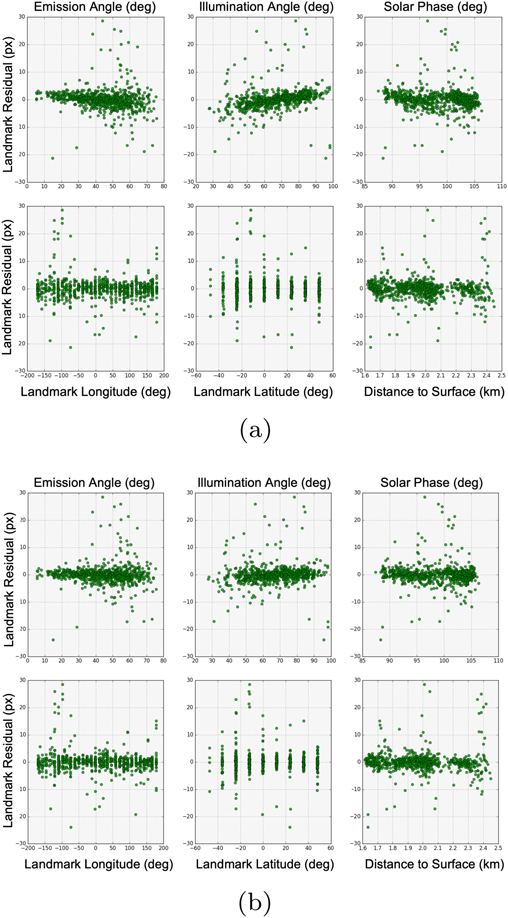 Stereophotoclinometry for OSIRIS-REx Spacecraft Navigation - IOPscience