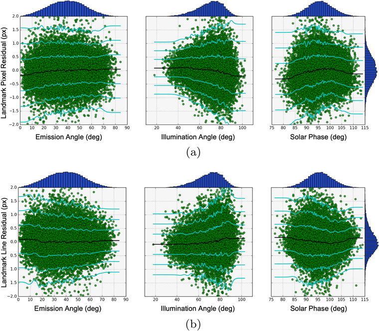 Stereophotoclinometry for OSIRIS-REx Spacecraft Navigation - IOPscience