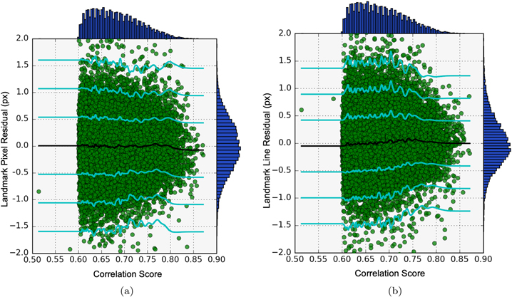 Stereophotoclinometry for OSIRIS-REx Spacecraft Navigation - IOPscience